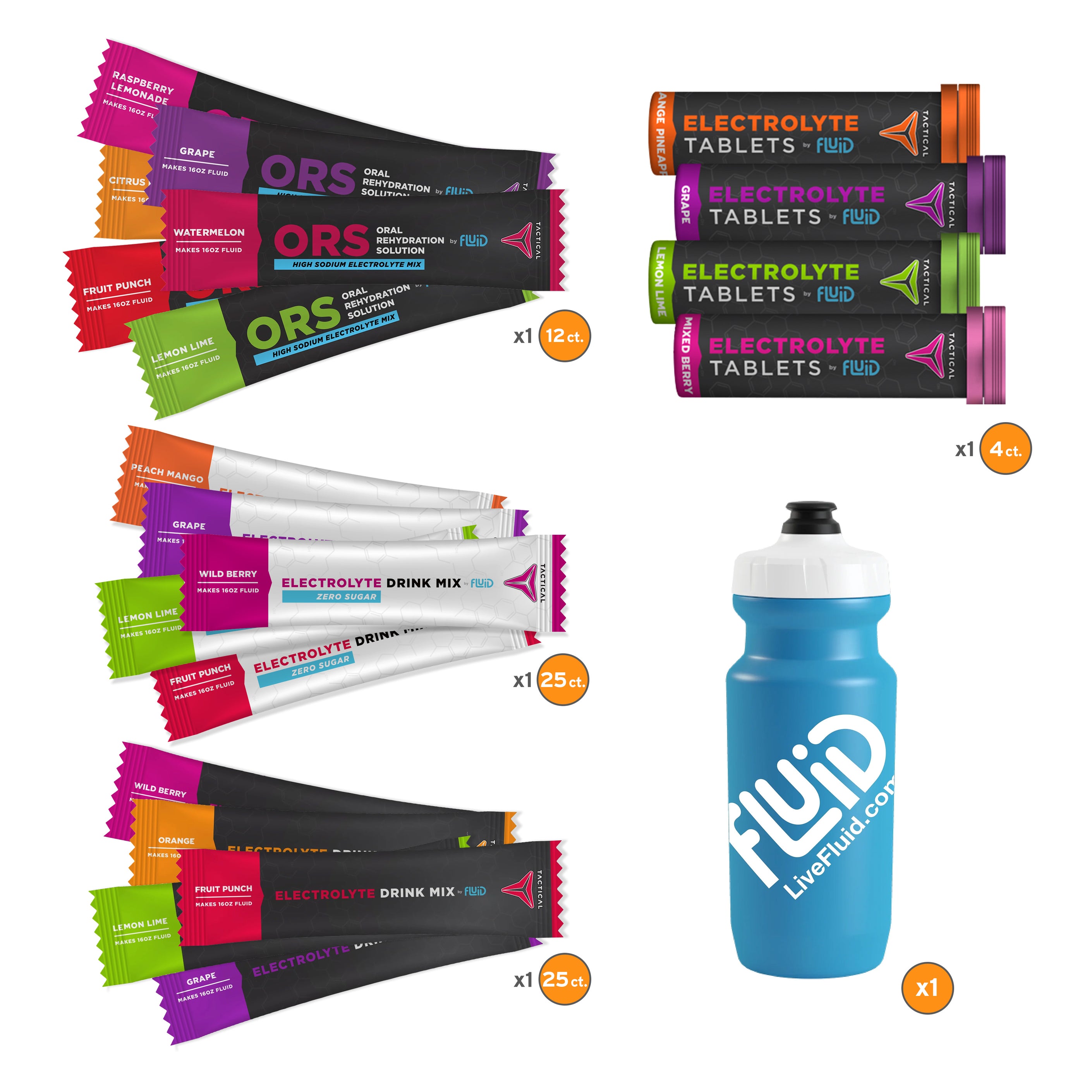 Try Tactical Package – Fluid Sports Nutrition