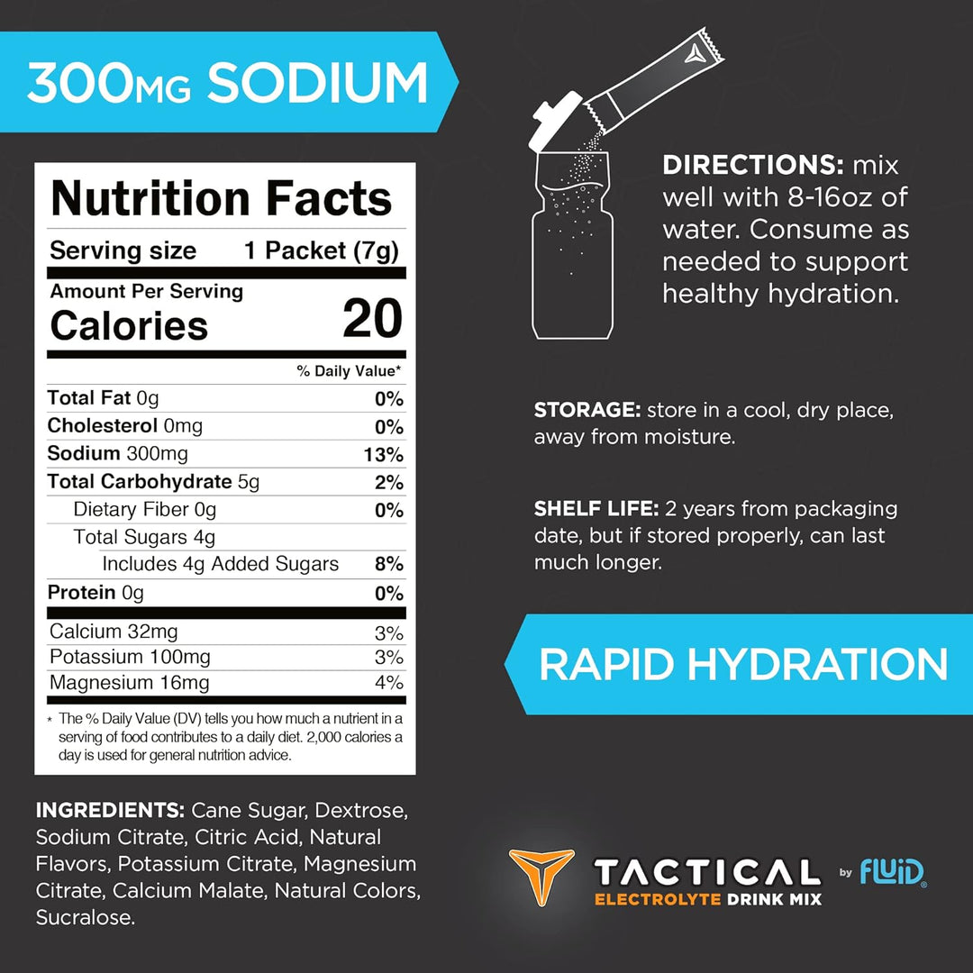 The Science of Hydration – Fluid Sports Nutrition